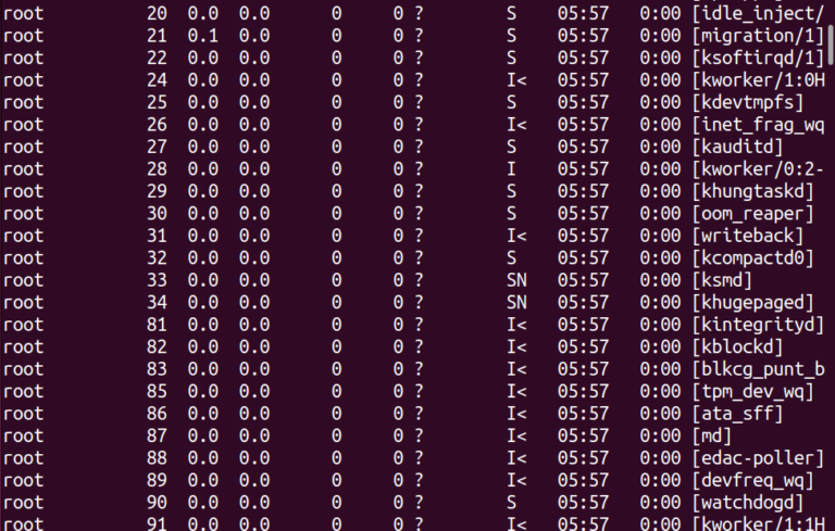 How to Use the ps aux Command in Linux? – Its Linux FOSS