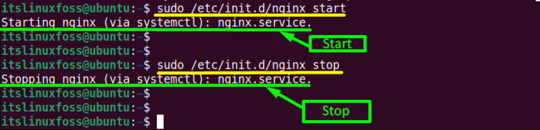 How to Start, Stop, or Restart Nginx? – Its Linux FOSS