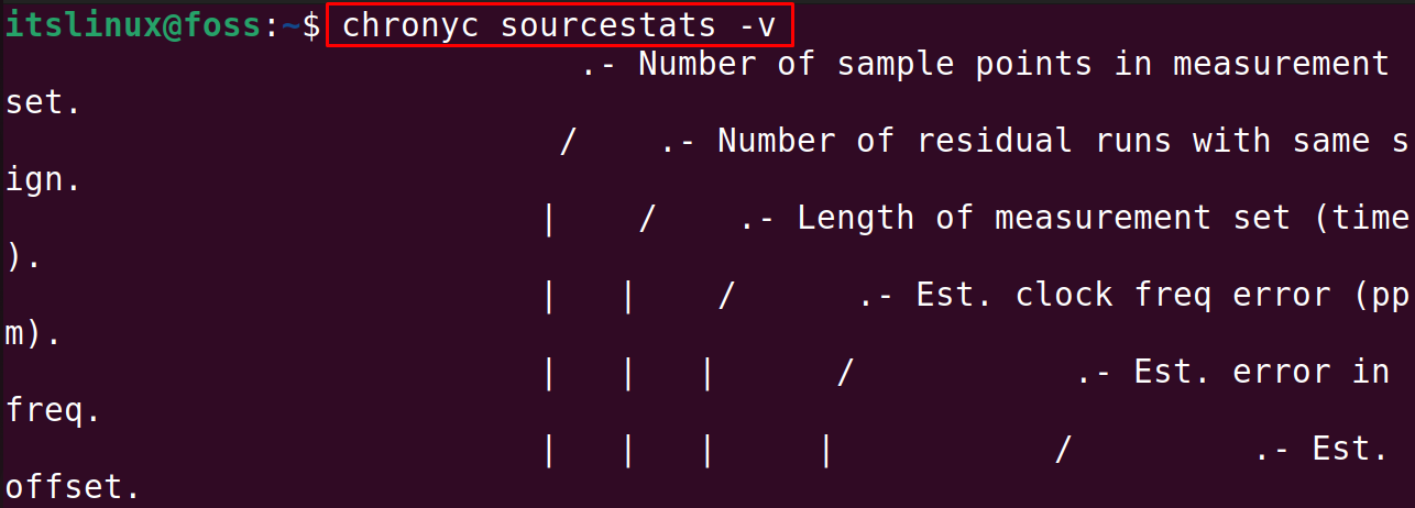Commands To Sync Time With Ntp Server In Linux Its Linux Foss