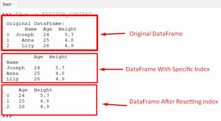 How To Set Index In Pandas Dataframe Its Linux Foss