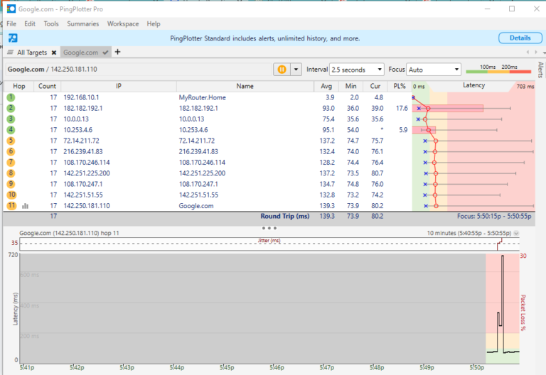 How to Ping Google from Windows or Linux – Its Linux FOSS
