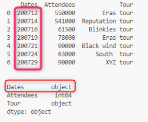 Convert Dataframe Column Type From String To Datetime Its Linux Foss
