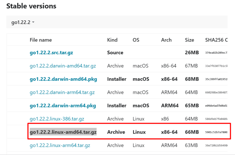 How To Install Go On Ubuntu 2404 Its Linux Foss